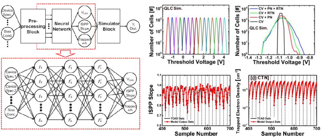 Integra-NANDSim – INTEGRA Semiconductor, Ltd.