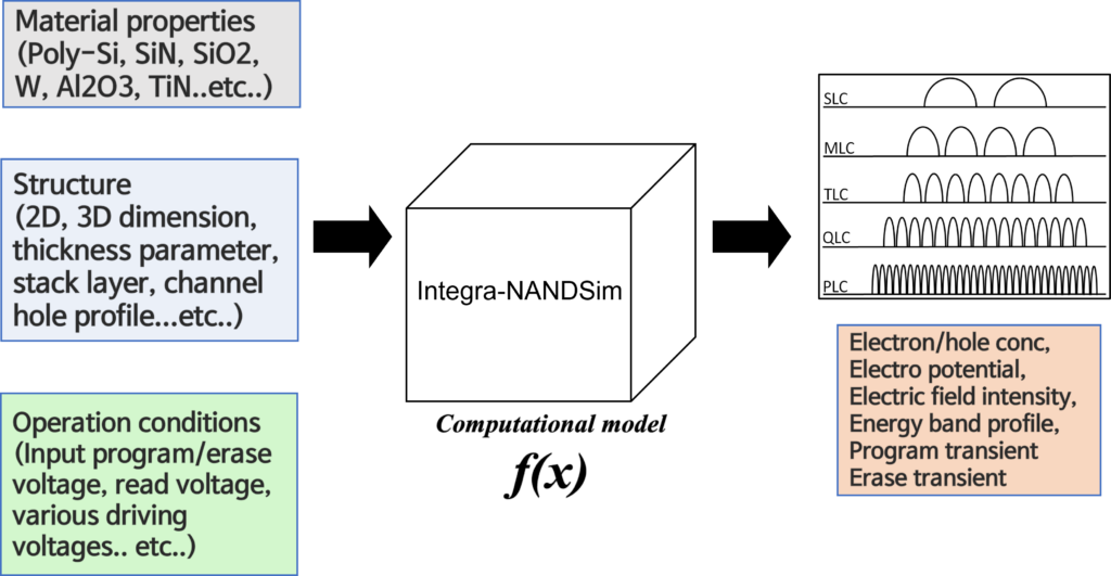 Integra-NANDSim-DDD – INTEGRA Semiconductor, Ltd.